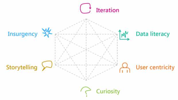 Transforming Defra with data – Defra digital, data, technology and security
