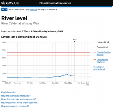 Turning river level data into meaningful content – Defra digital, data ...