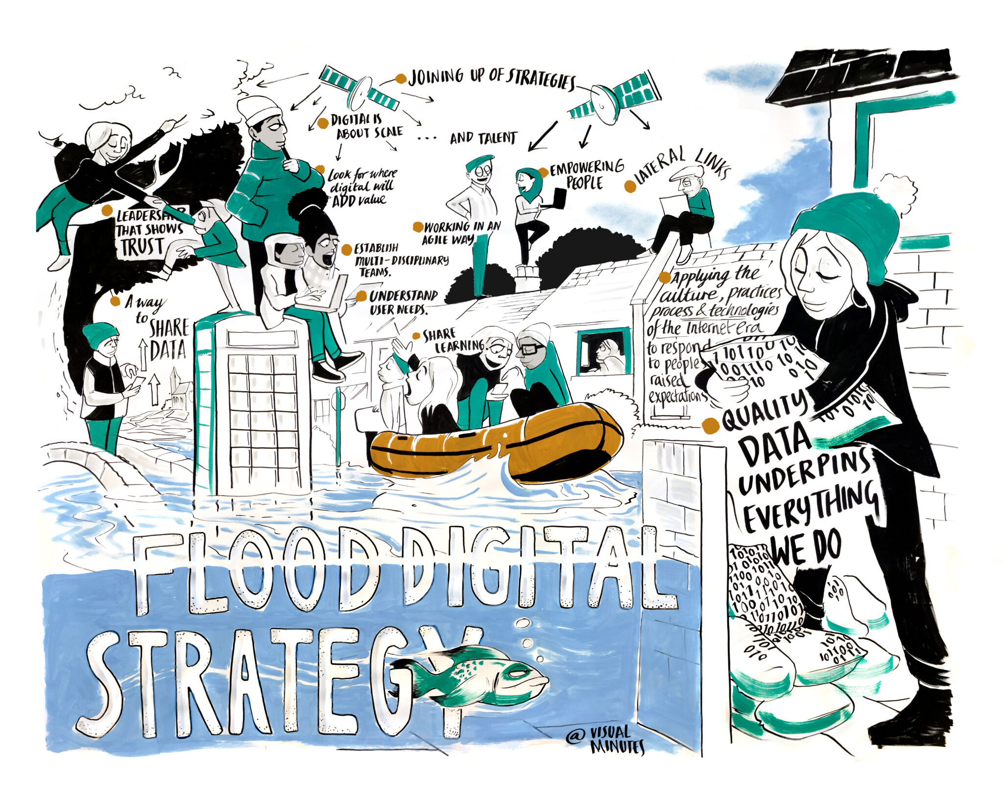 Let’s get digital: a new look for flood and coast conference – Defra ...