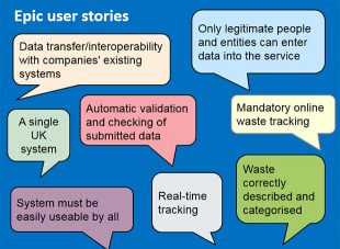Smart waste tracking challenge: are we any closer to solutions? – Defra ...